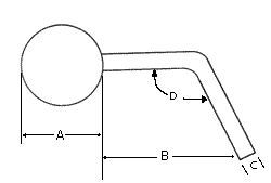 All Ball Gages Information Page